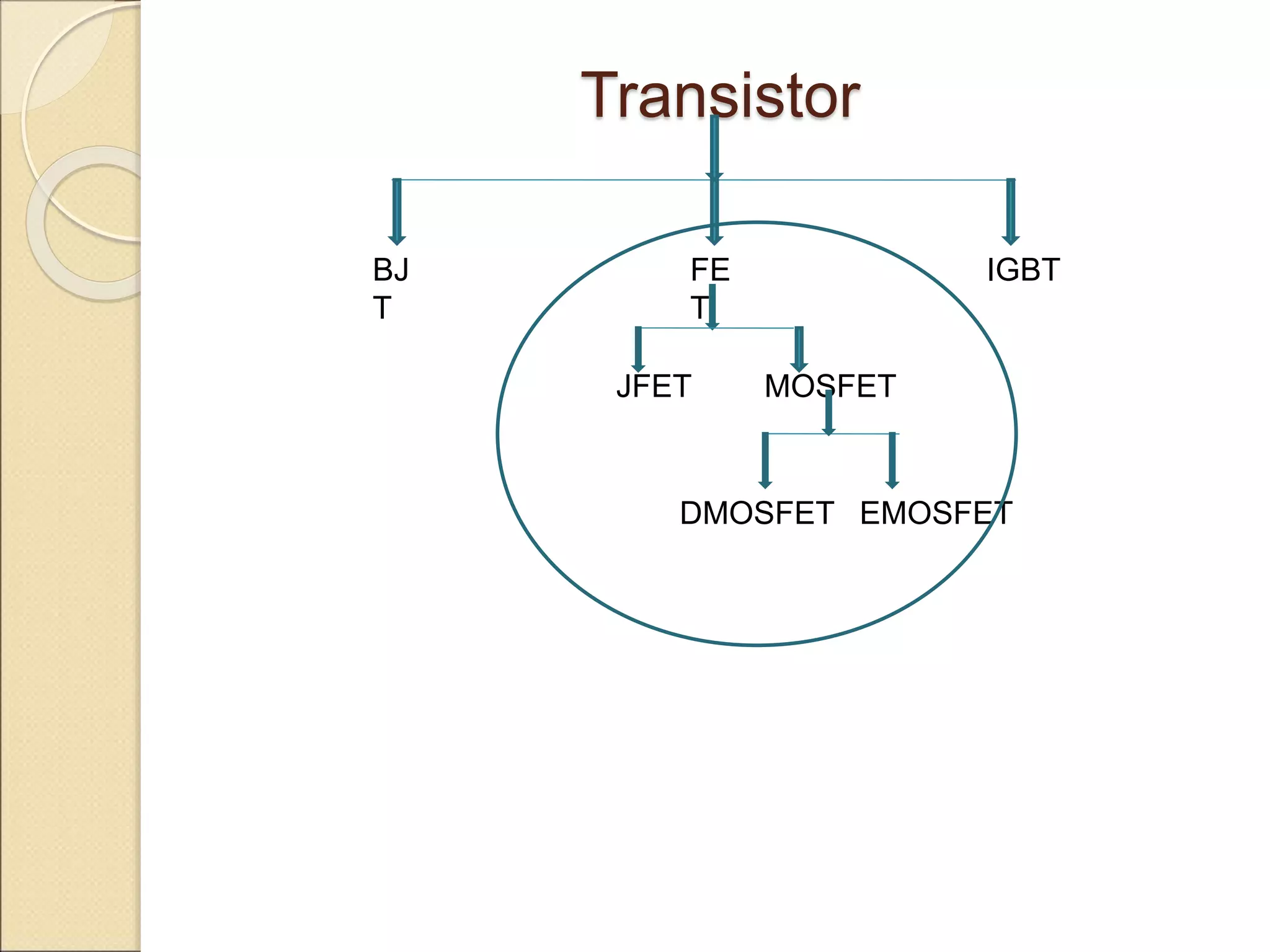 Mosfet unit 2 | PPT