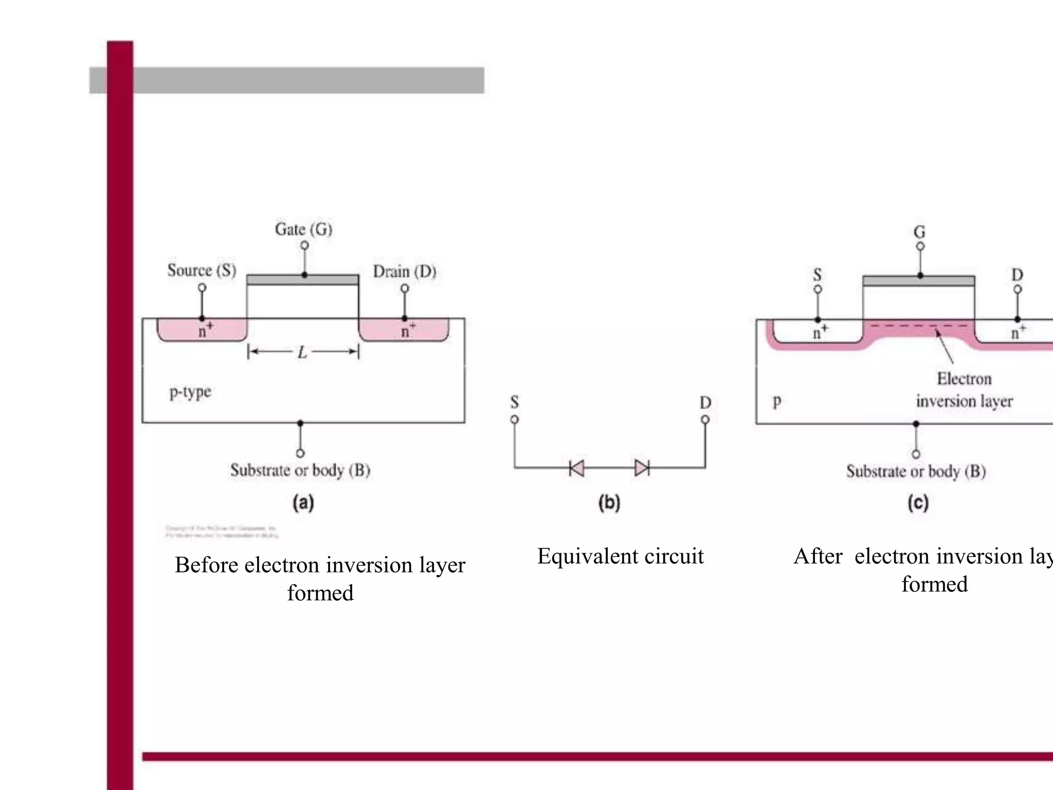 Mosfet unit 2 | PPT