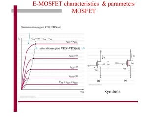 Mosfet unit 2 | PPT