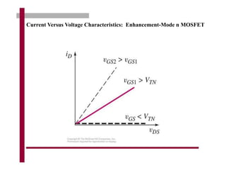 Mosfet unit 2 | PPT