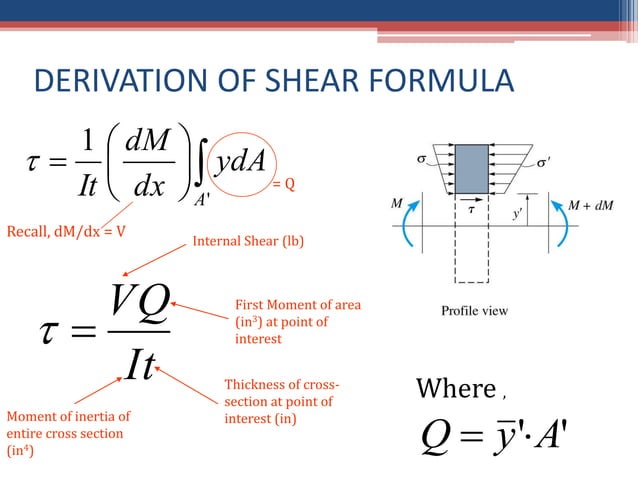 Shear Stress Distribution For Square Cross-section | PPTX | Physics ...