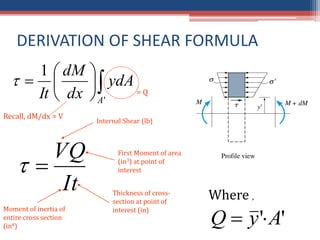 Shear Stress Distribution For Square Cross-section | PPT