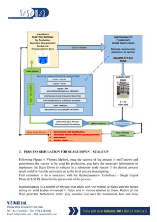 Scale Up Methodology for the Fine Chemical Industry - The Influence of ...