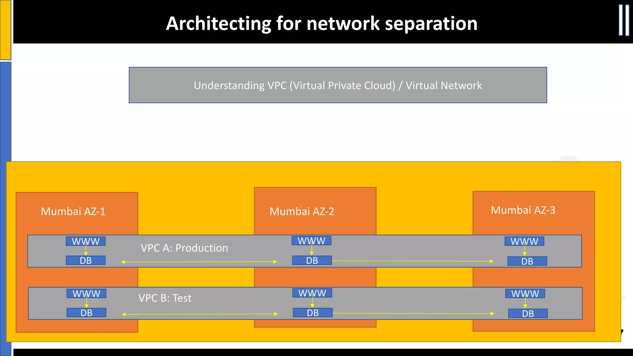 SACON - Cloud Security Architecture (Moshe Ferber) | PDF