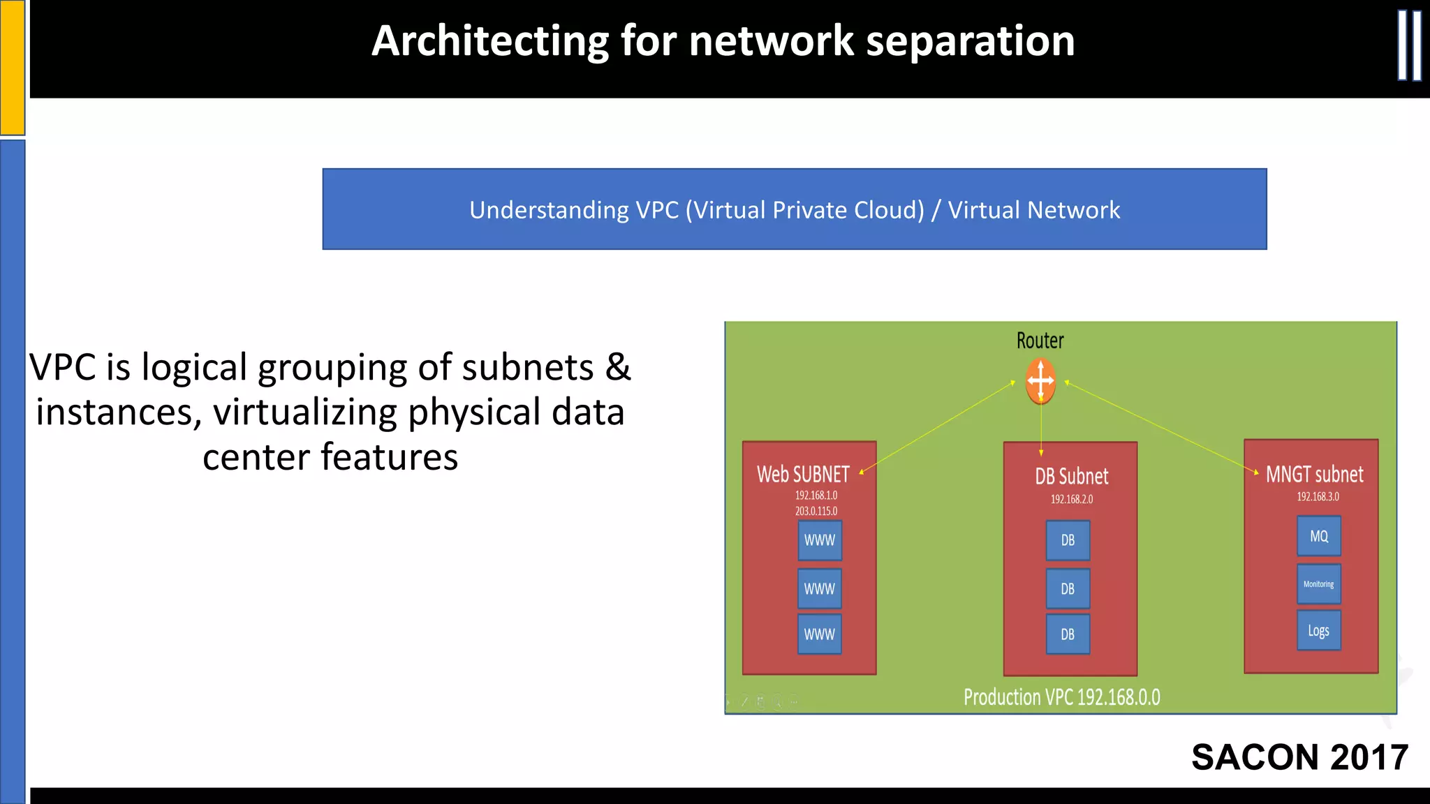 SACON - Cloud Security Architecture (Moshe Ferber) | PDF
