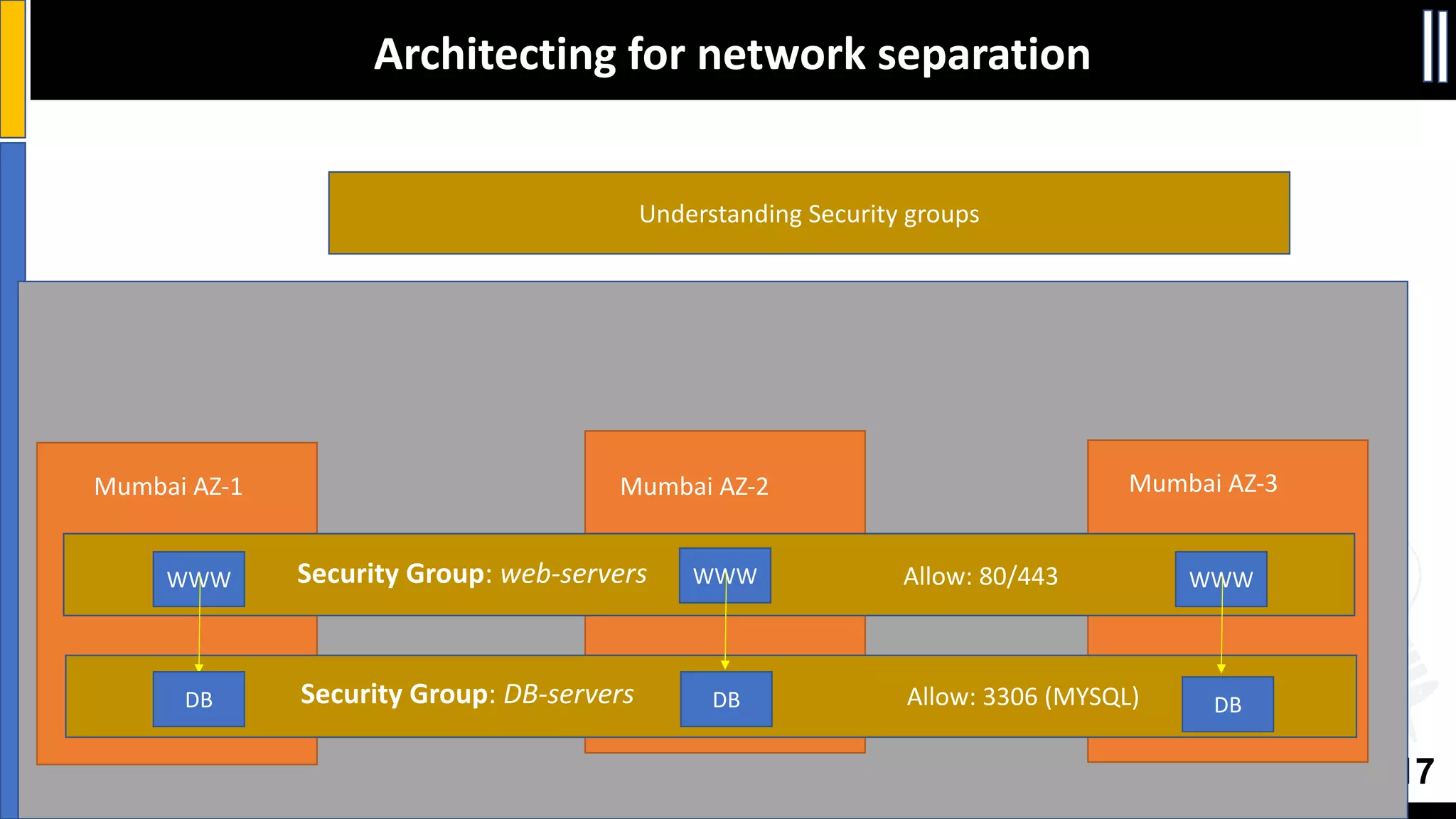 SACON - Cloud Security Architecture (Moshe Ferber) | PDF