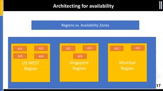 SACON - Cloud Security Architecture (Moshe Ferber) | PDF | Cloud ...