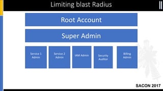 SACON - Cloud Security Architecture (Moshe Ferber) | PDF | Cloud ...