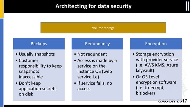 SACON - Cloud Security Architecture (Moshe Ferber) | PDF | Cloud ...