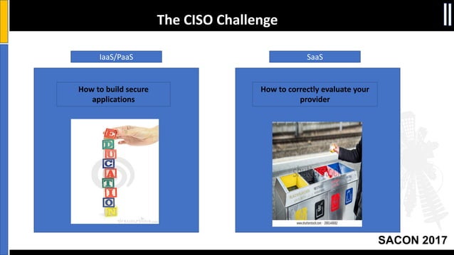 SACON - Cloud Security Architecture (Moshe Ferber) | PDF | Cloud ...