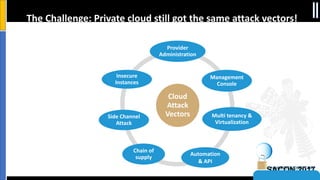 SACON - Cloud Security Architecture (Moshe Ferber) | PDF