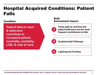 The Relationship Between HCAHPS and Facilities: How to Improve Scores ...