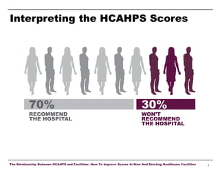 The Relationship Between HCAHPS and Facilities: How to Improve Scores ...