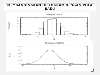Mata Kuliah Pemodelan dan Simulasi OSI 04 (Pendugaan Distribusi).pptx
