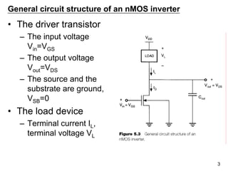 CMOS inverter static Characteristics class | PDF