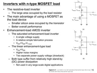 CMOS inverter static characteristics Class | PDF