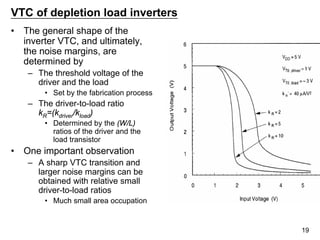 CMOS inverter static characteristics Class | PDF