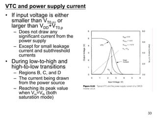 CMOS inverter static characteristics Class | PDF