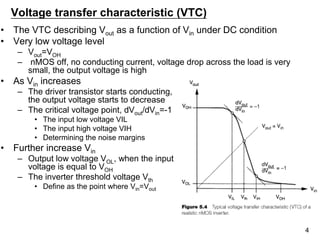 CMOS inverter static characteristics Class | PDF