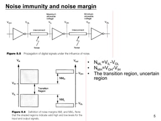 CMOS inverter static characteristics Class | PDF