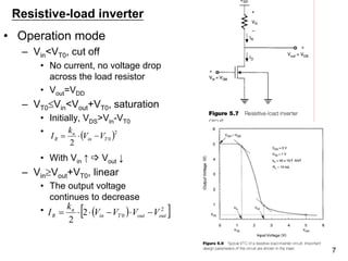 CMOS inverter static characteristics Class | PDF