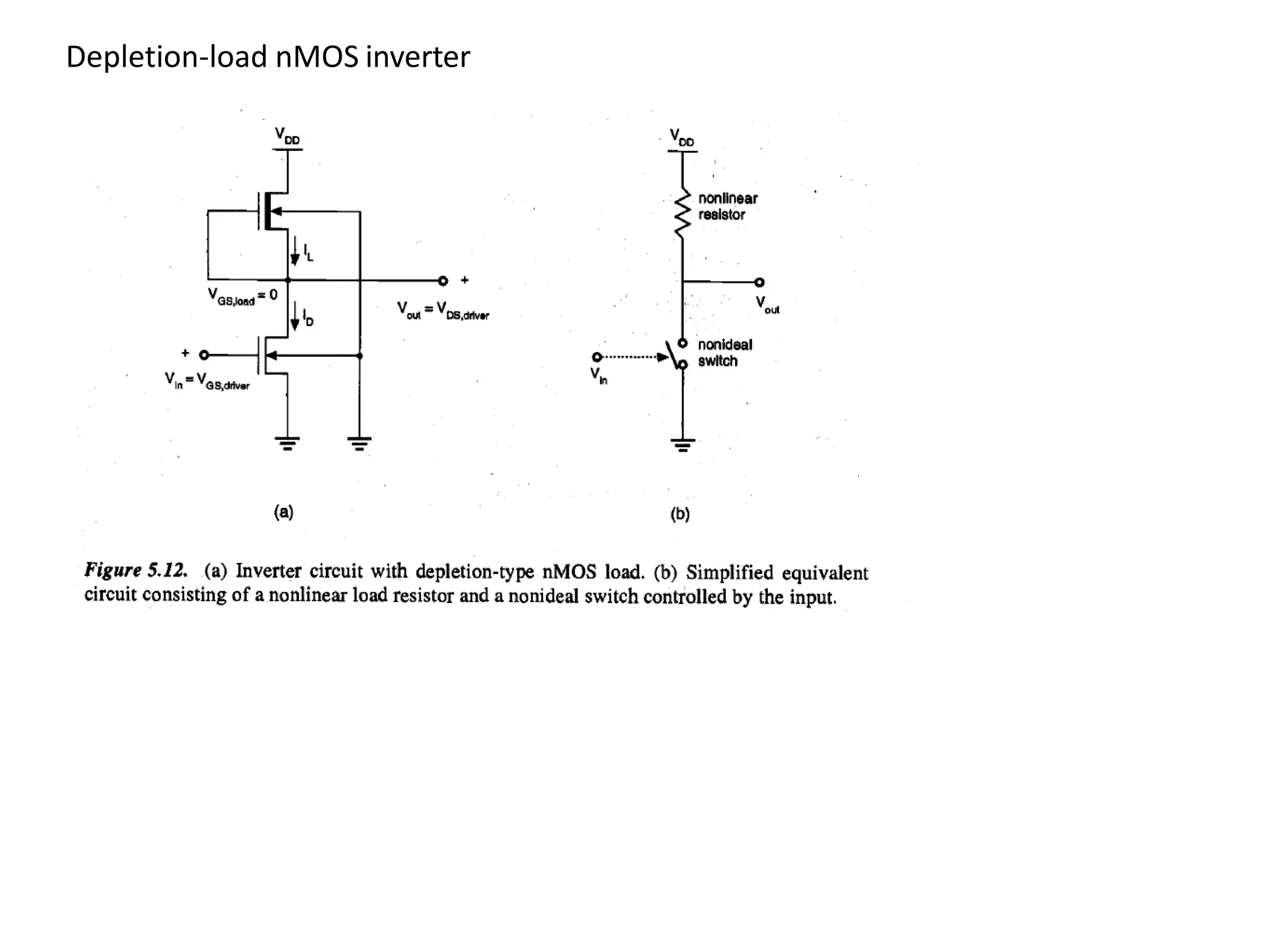MOS Inverters Static Characteristics.pptx