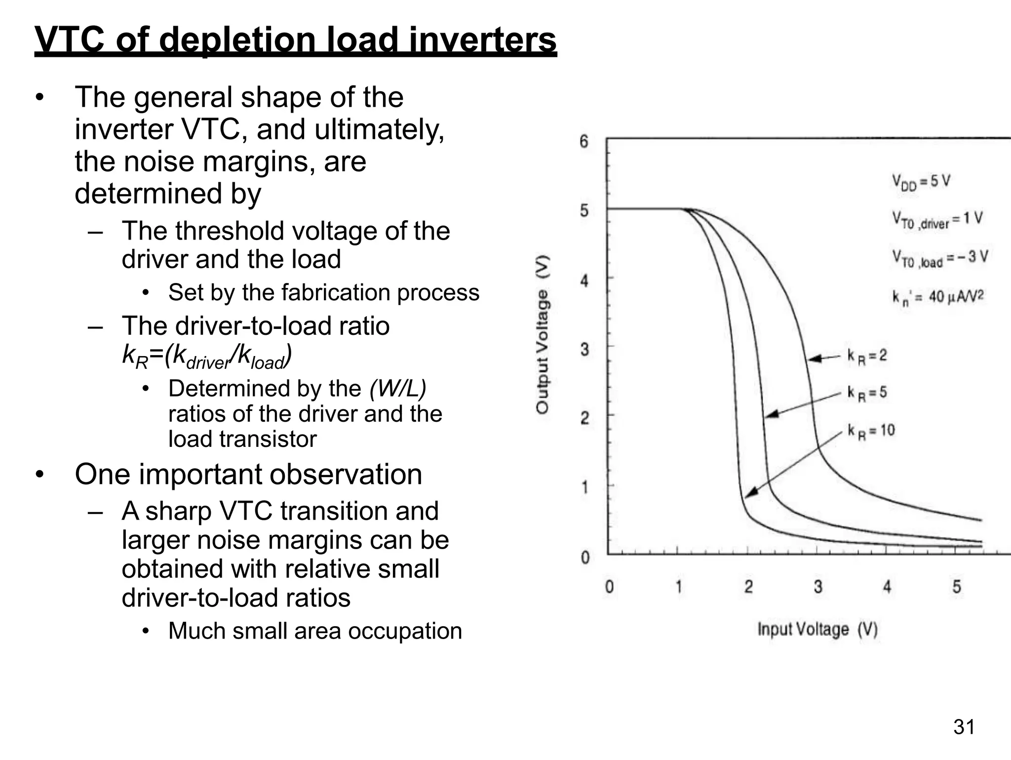 MOS Inverters Static Characteristics.pptx