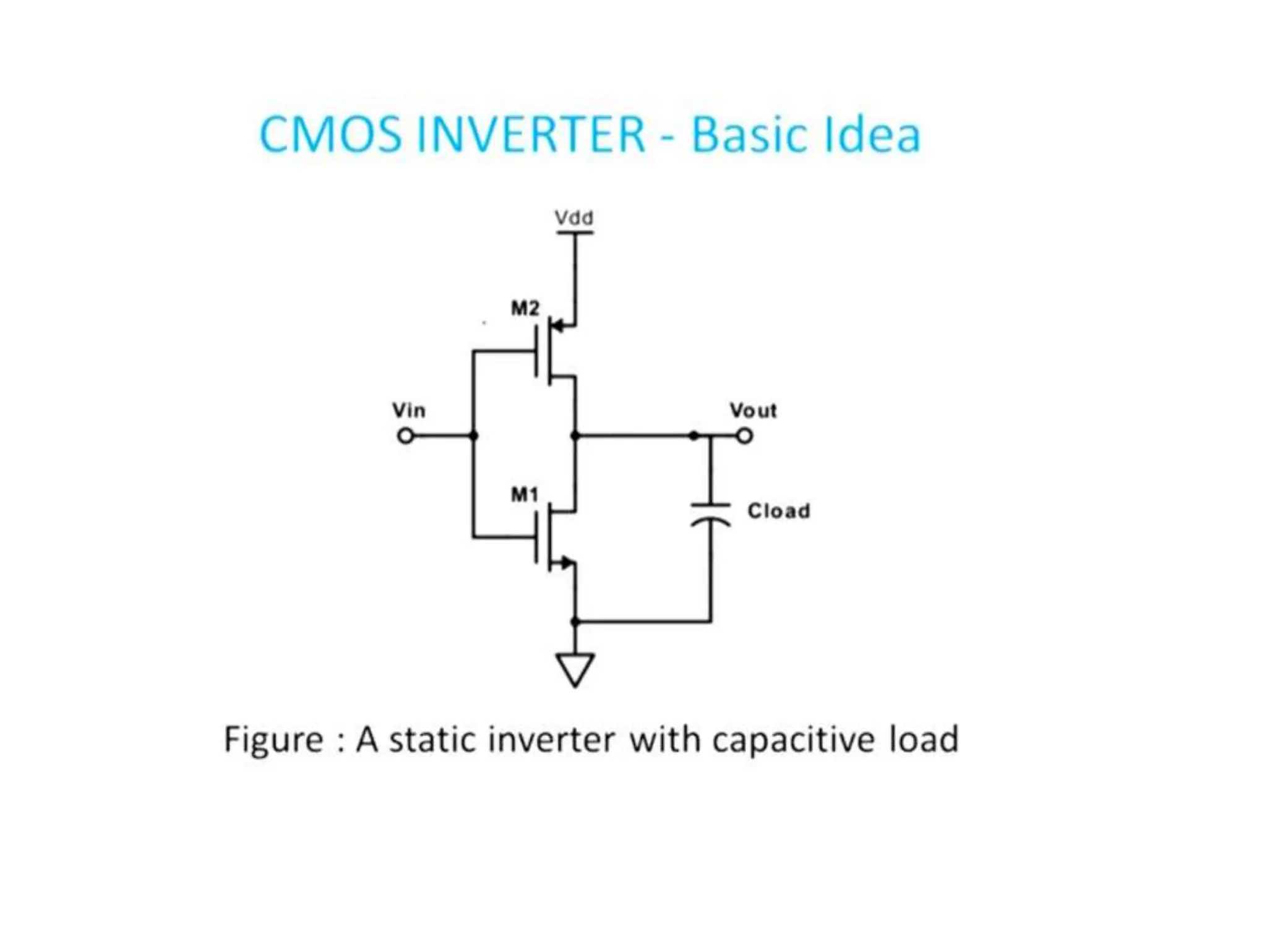 MOS Inverters Static Characteristics.pptx