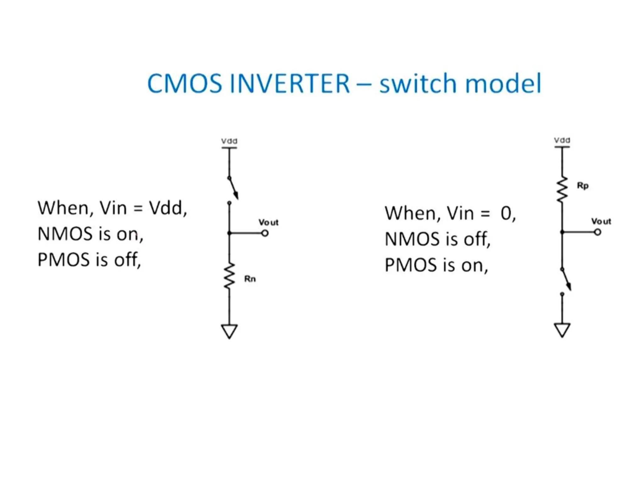 MOS Inverters Static Characteristics.pptx