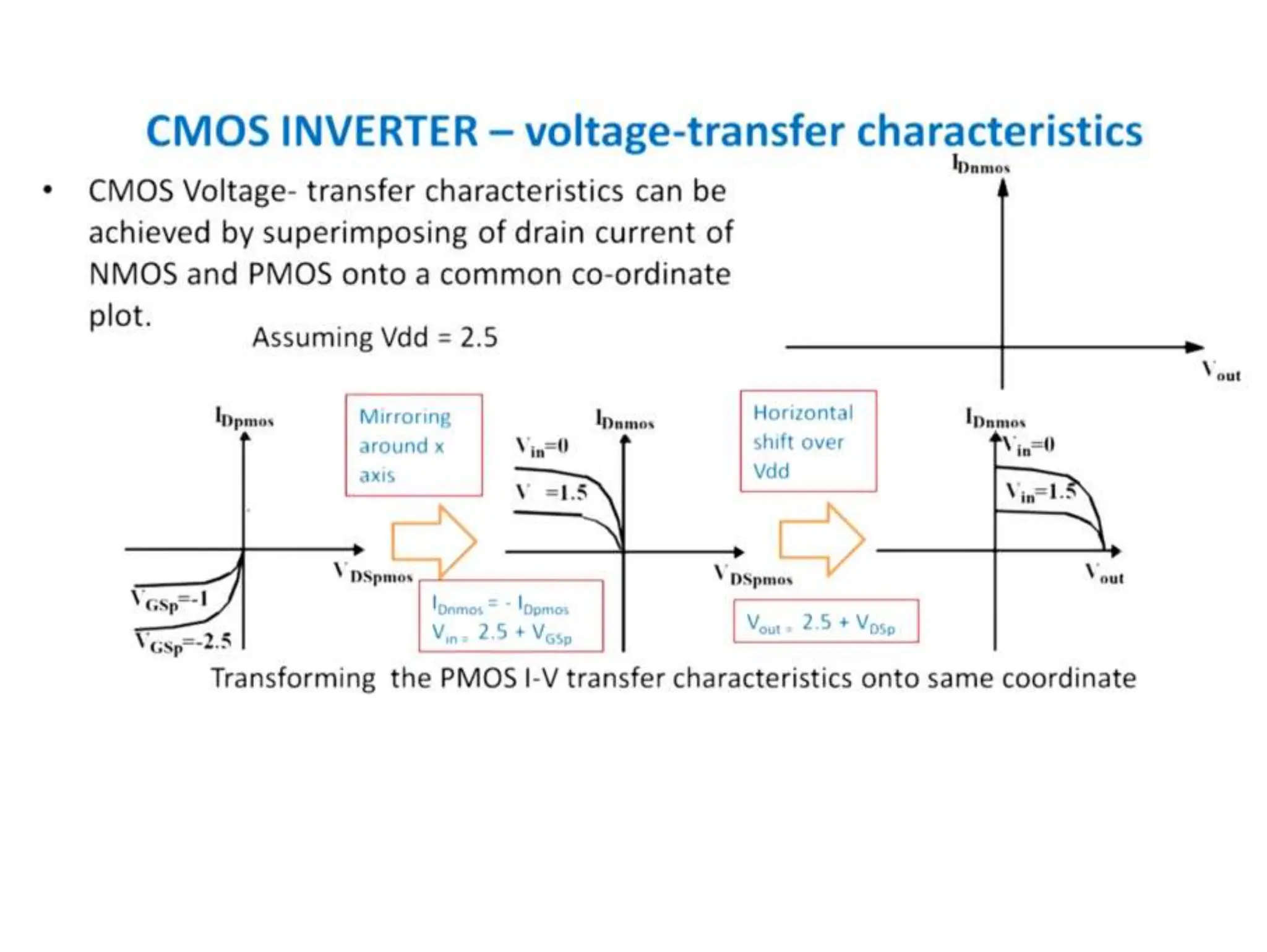 MOS Inverters Static Characteristics.pptx