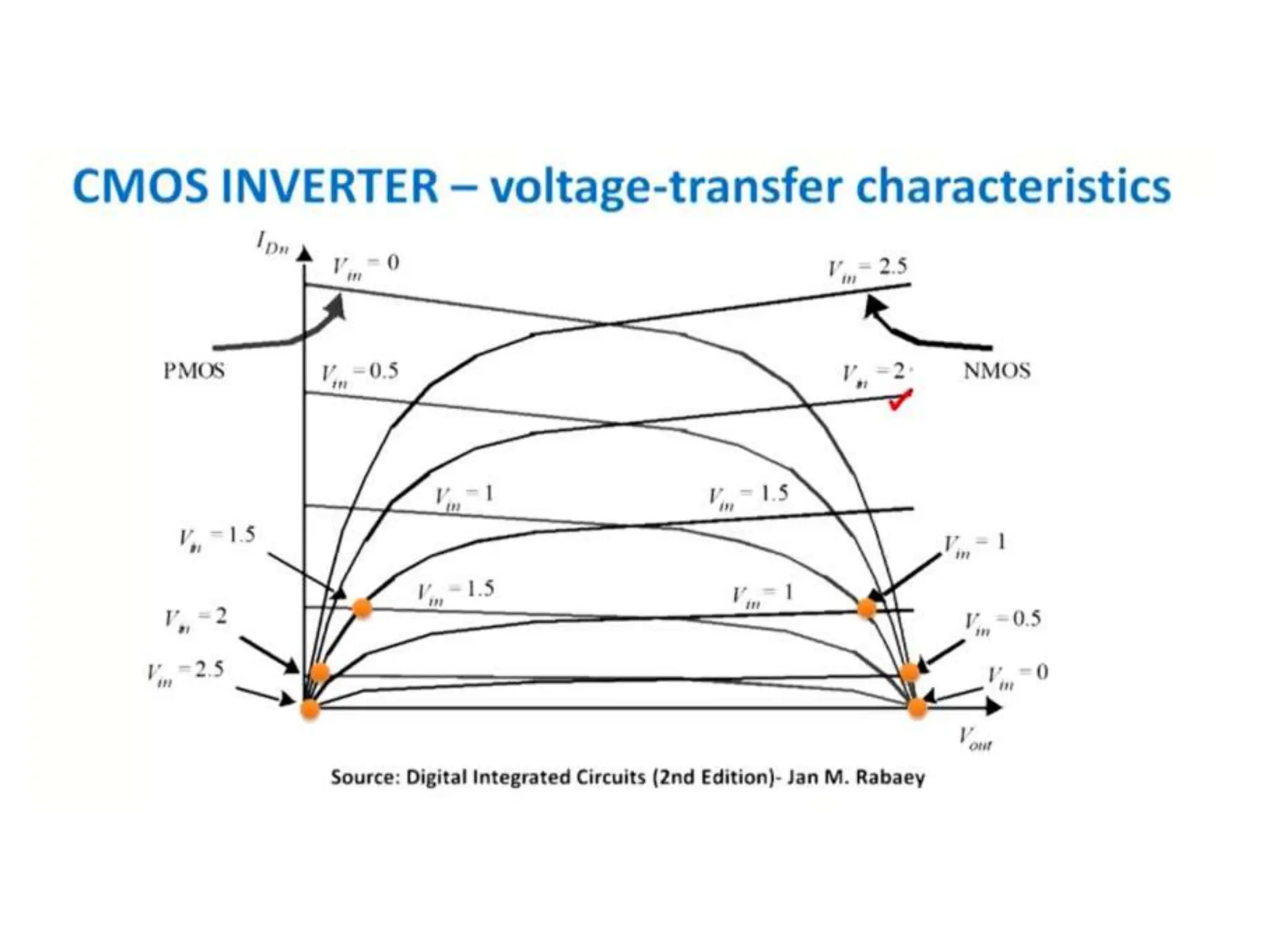 MOS Inverters Static Characteristics.pptx