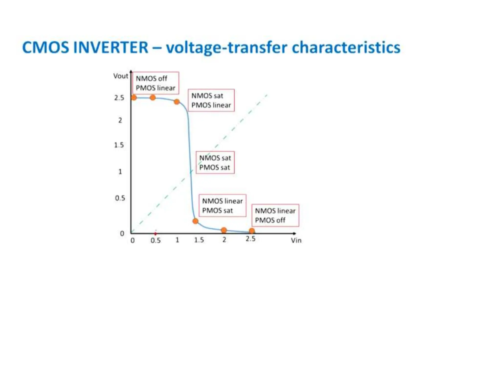 MOS Inverters Static Characteristics.pptx