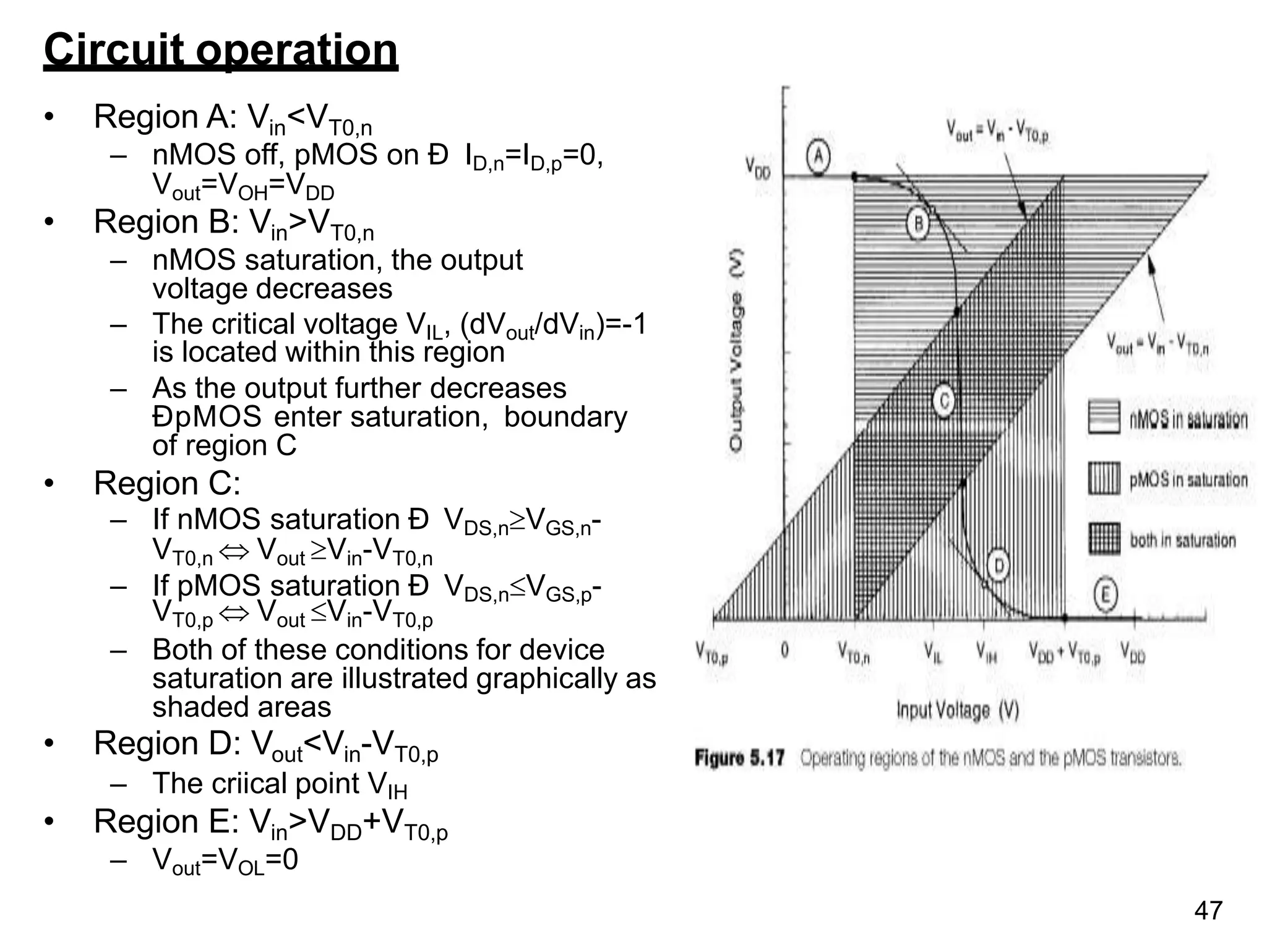 MOS Inverters Static Characteristics.pptx
