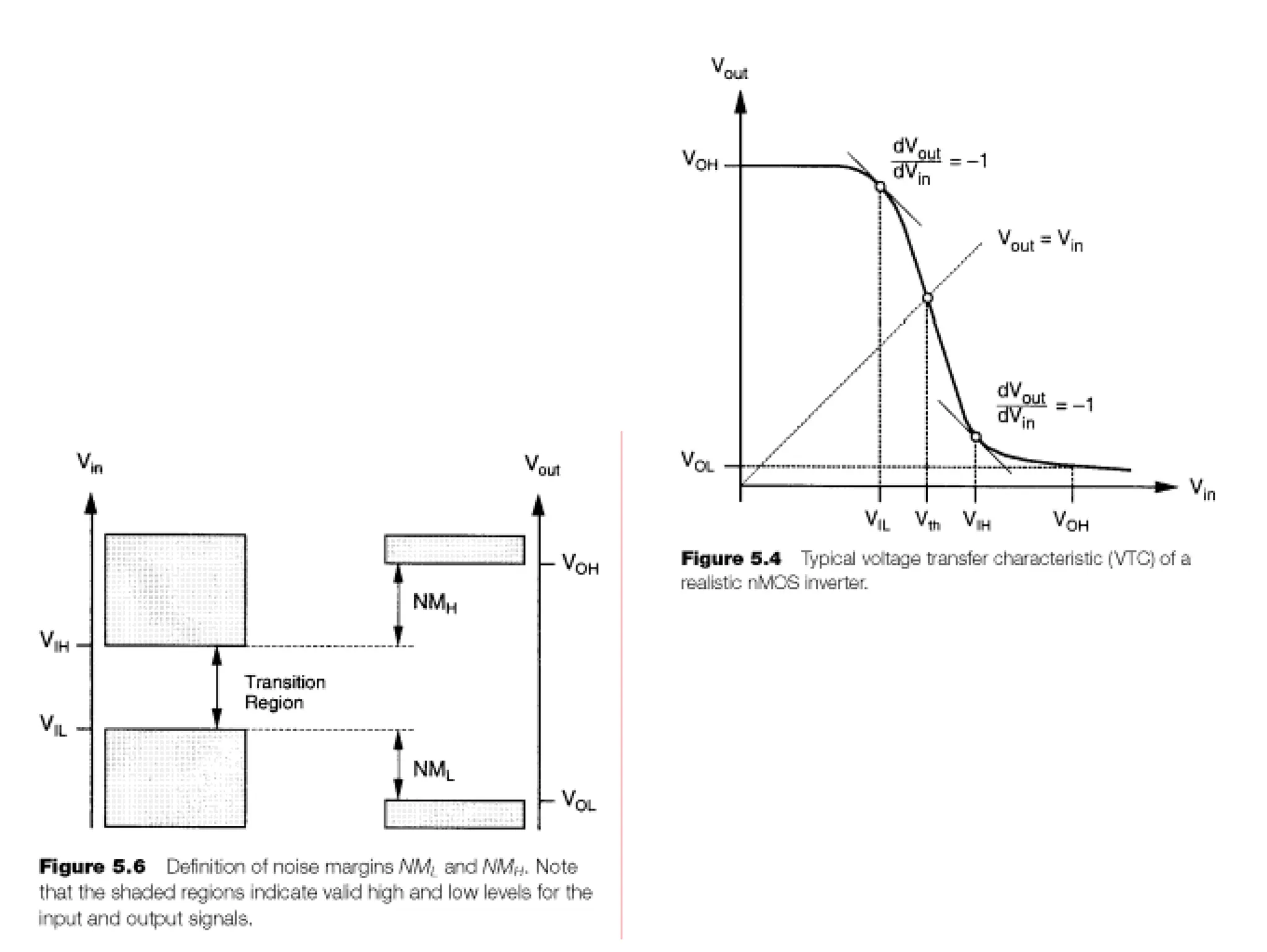 MOS Inverters Static Characteristics.pptx