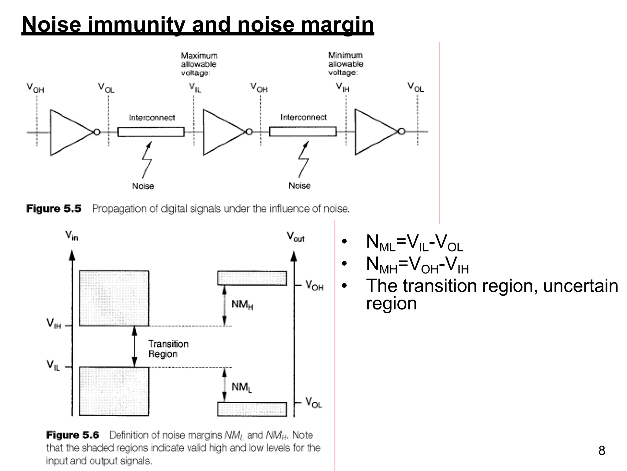 MOS Inverters Static Characteristics.pptx