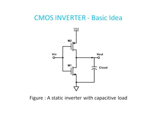 MOS Inverters Static Characteristics.pptx