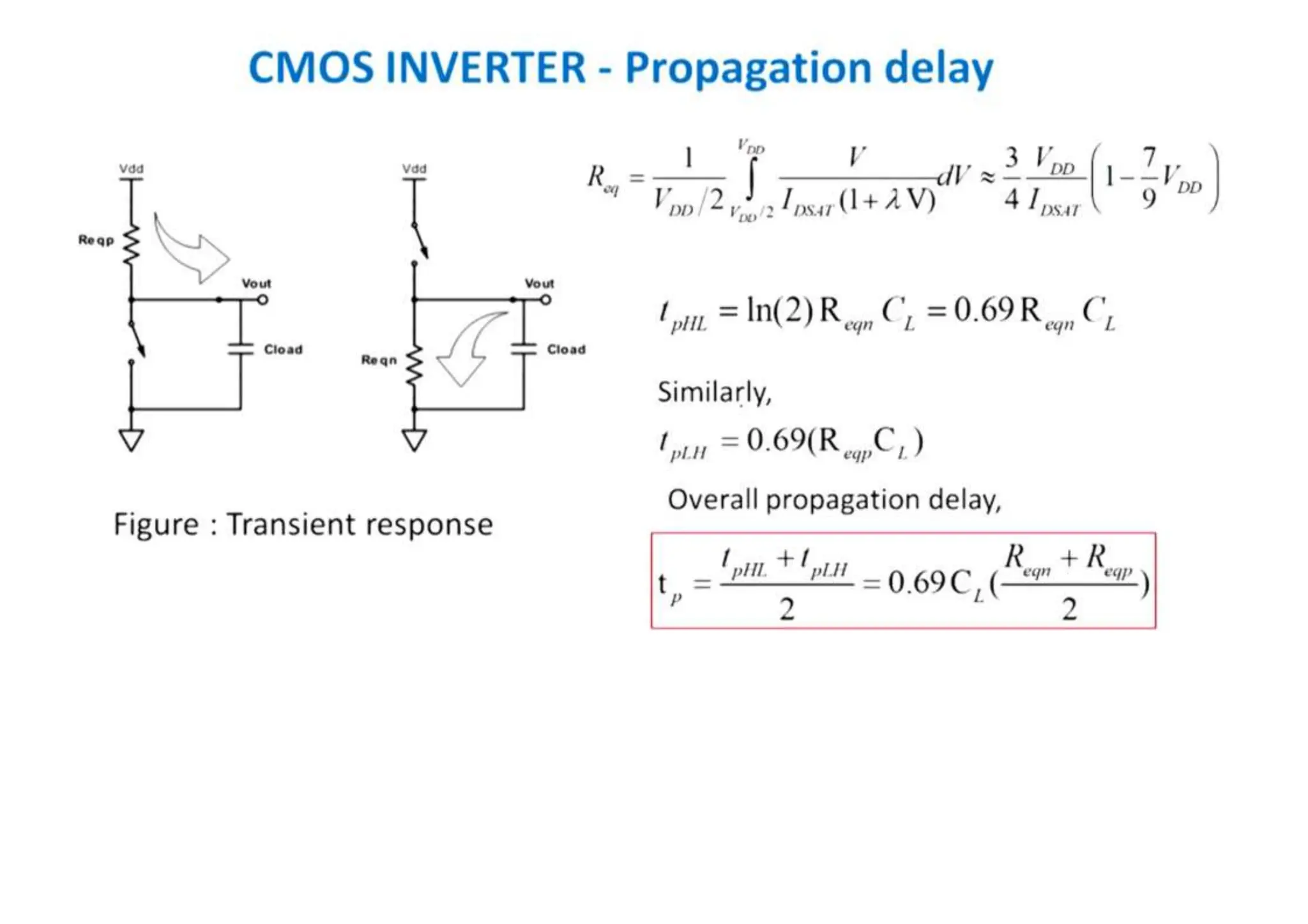 MOS Inverters Switching Characterstics and interconnect Effects ...