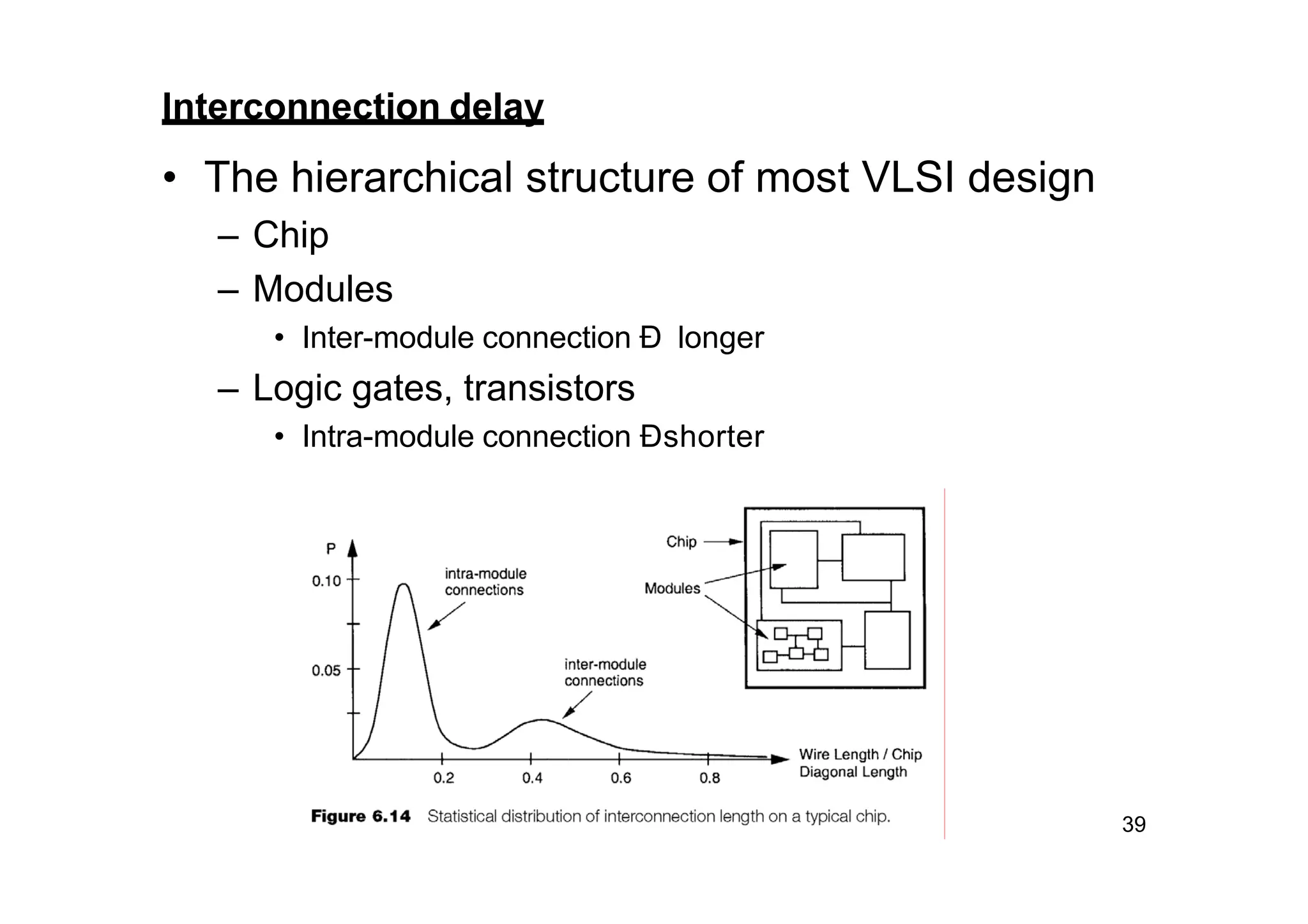 Mos Inverters Switching Characterstics And Interconnect Effects Convertedpptx Computer