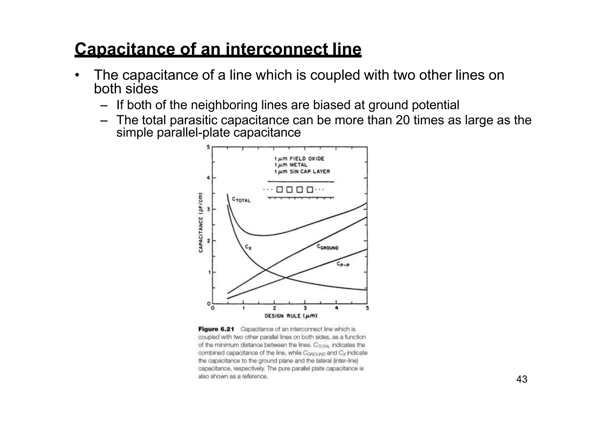 MOS Inverters Switching Characterstics and interconnect Effects ...