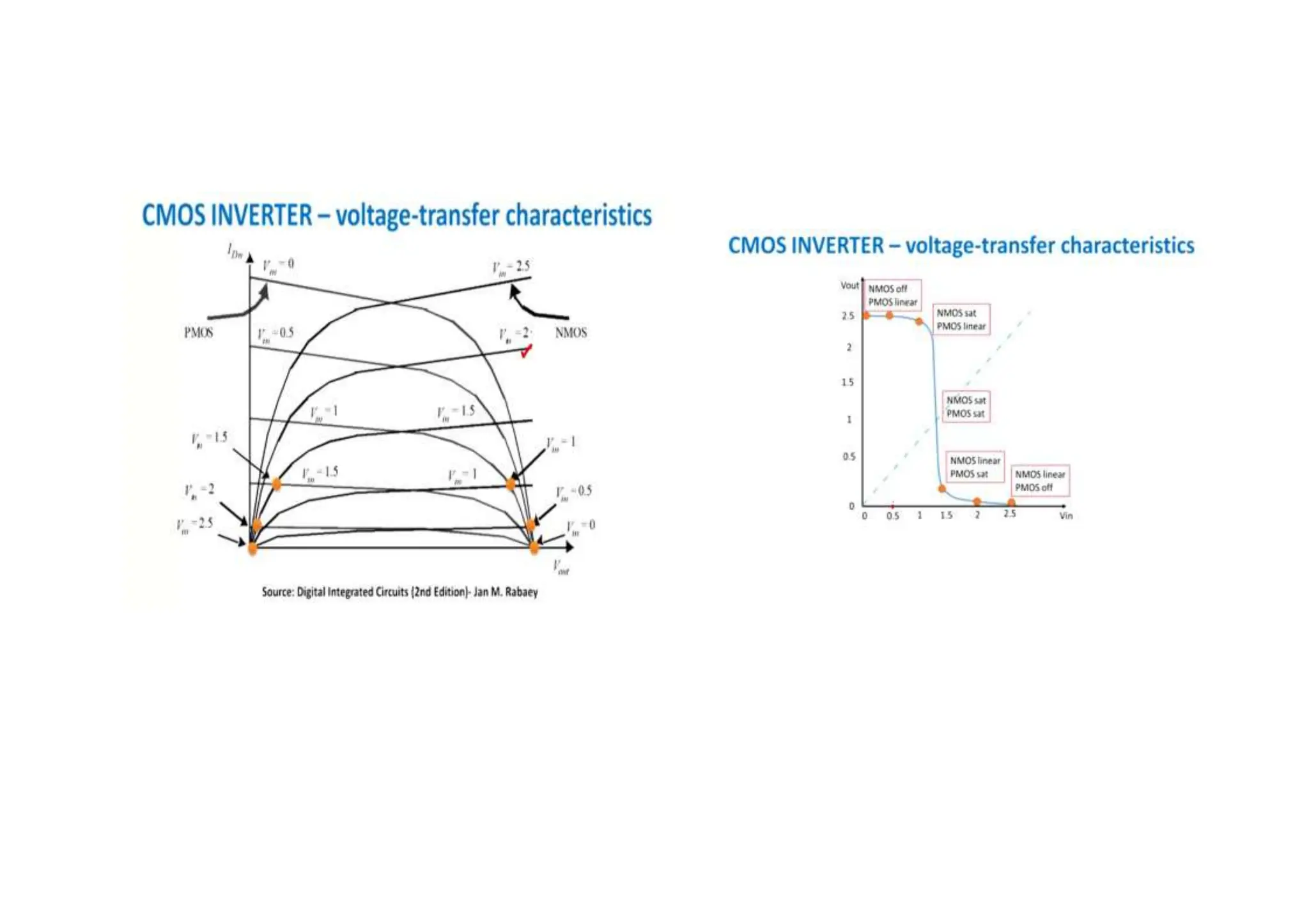 Mos Inverters Switching Characterstics And Interconnect Effects Convertedpptx Computer