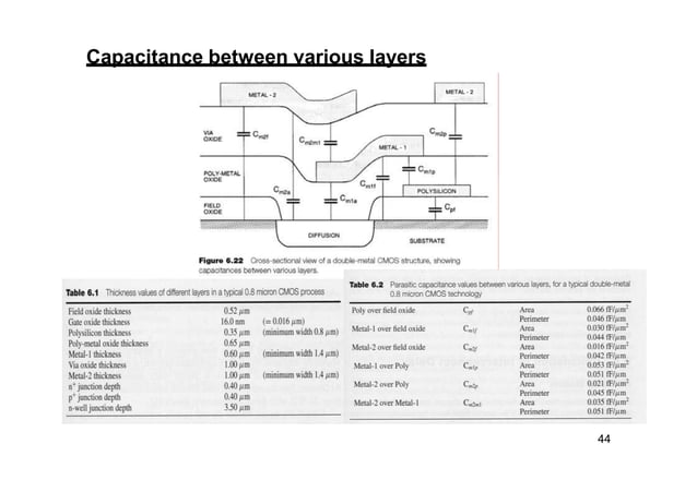 MOS Inverters Switching Characterstics and interconnect Effects ...