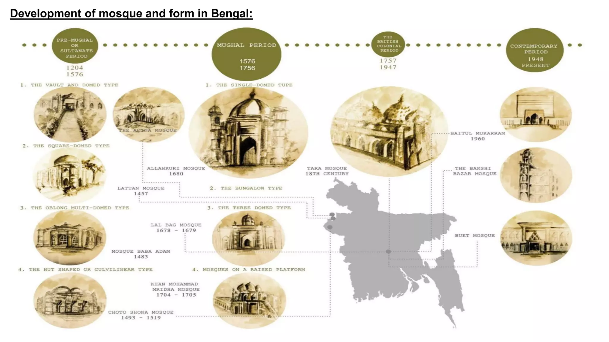 mosque case study.pdf