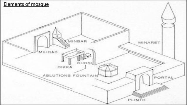 mosque case study.pdf | Islam | Religion & Spirituality