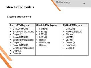 CARI-2020, Application of LSTM architectures for next frame forecasting in Sentinel-1 images ...