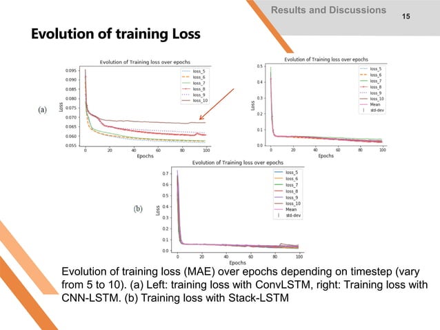 CARI-2020, Application of LSTM architectures for next frame forecasting ...