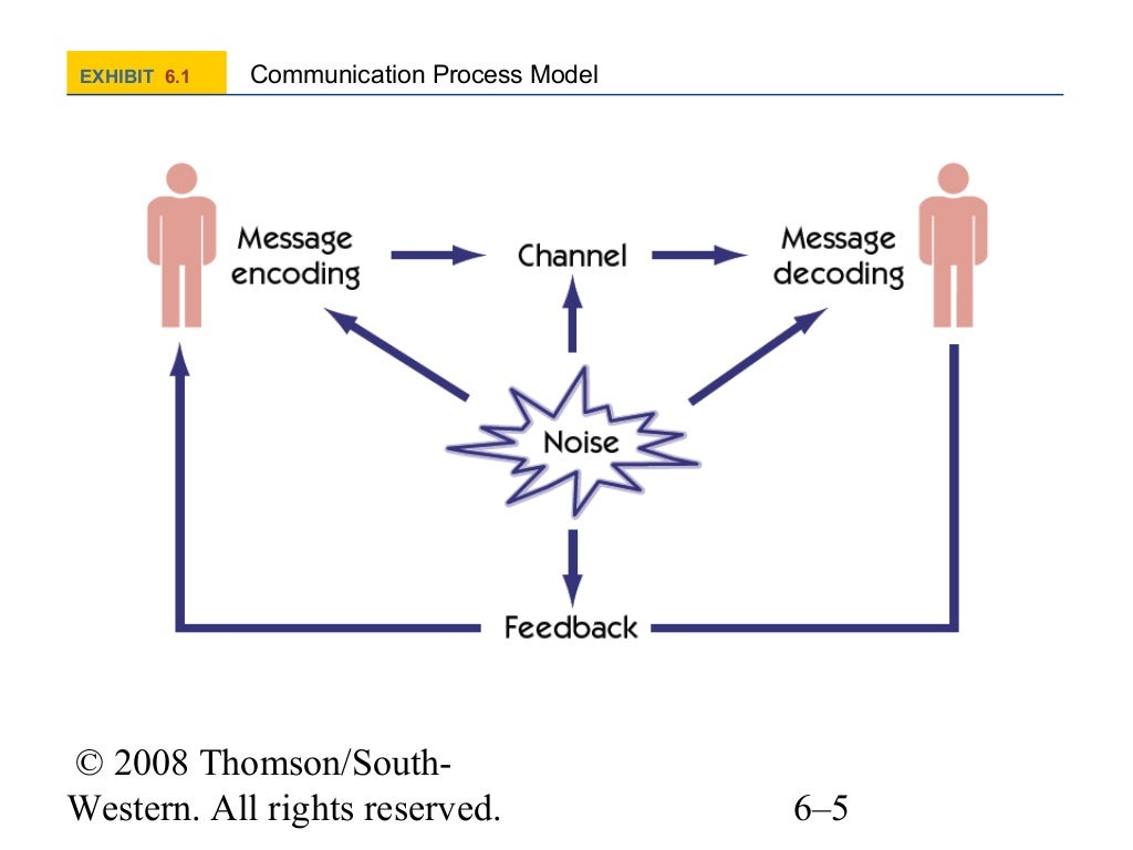 BUS 51 - Mosley7e ch06