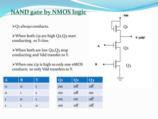 MOS logic family | PDF