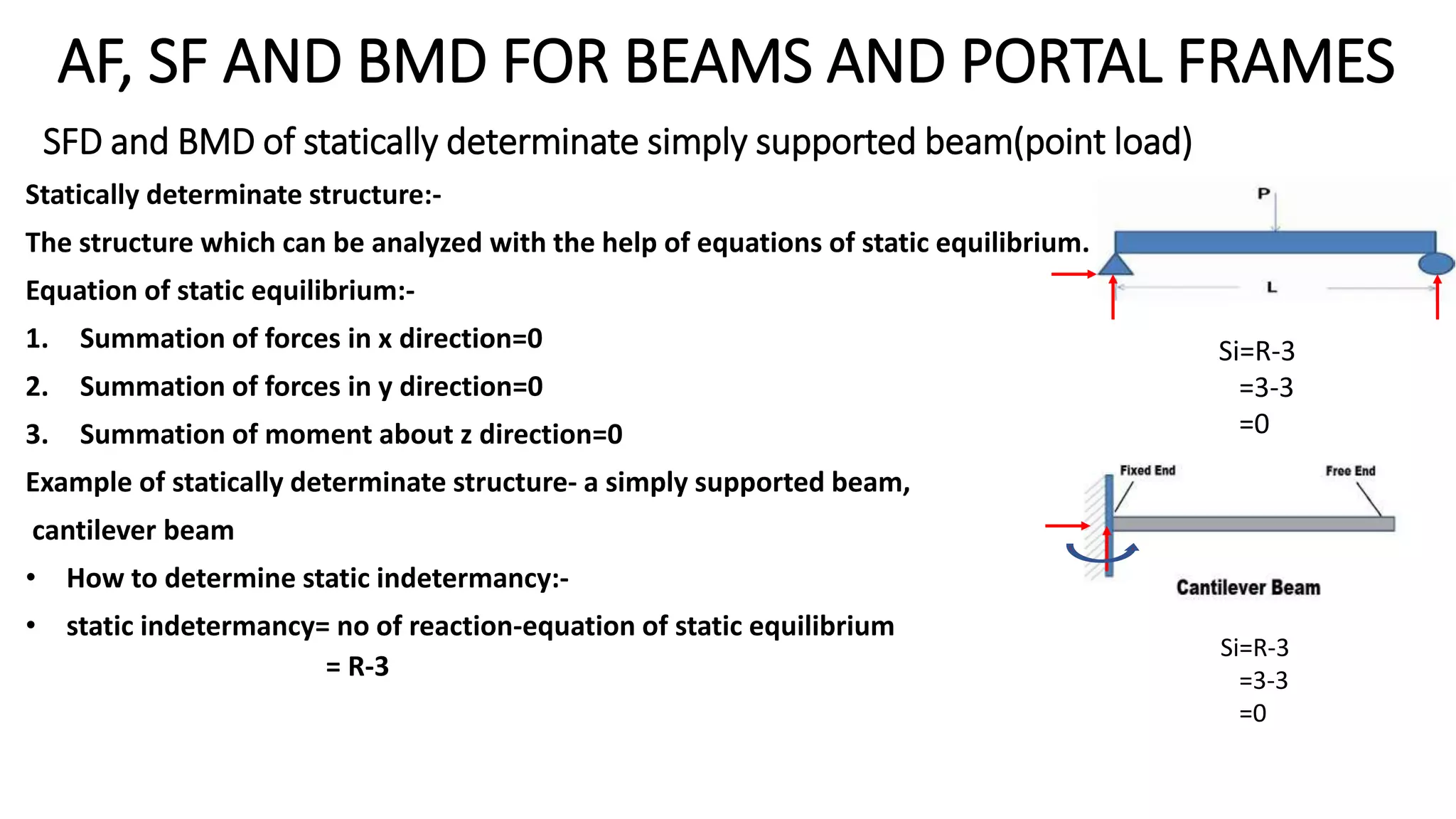 Mos module 2(SFD and BMD) | PPTX