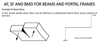 Mos module 2(SFD and BMD) | PPTX