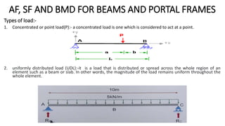 Mos module 2(SFD and BMD) | PPTX